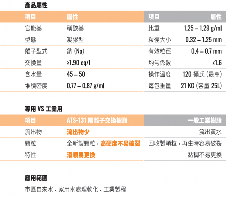 ATS-131 ion exchange resin (ISO certified, HALAL certified, KOSHER ...