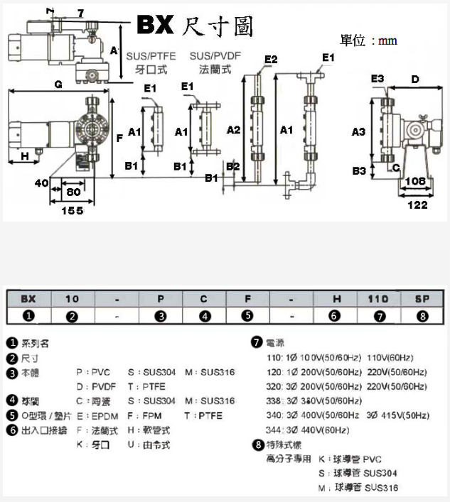 Nikkiso - BX50 加藥機 (定量泵浦) - 總代理瑞順