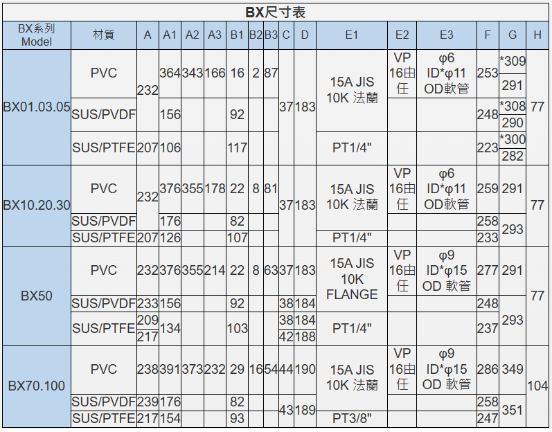 Nikkiso - BX50 加藥機 (定量泵浦) - 總代理瑞順